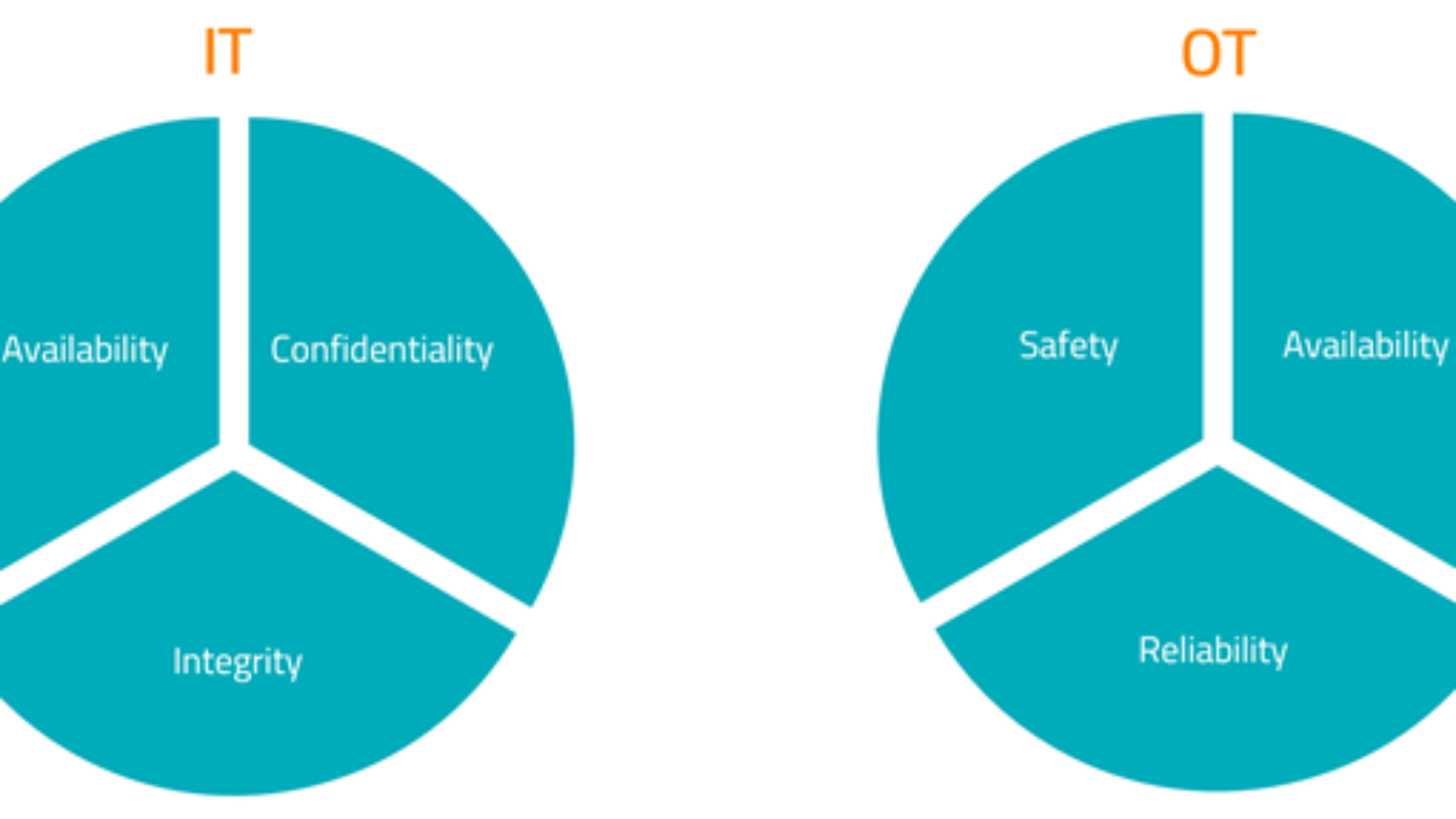 OT security | deel 1 | Spotit