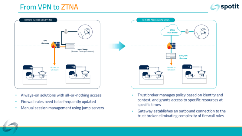 Beyond the perimeter: tackling security challenges in OT remote access ...